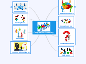 Cooperative Learning - Mind Map